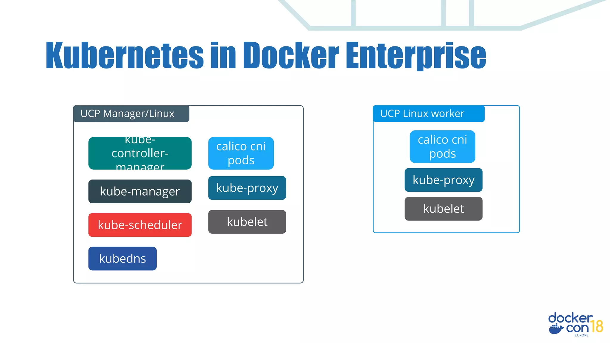 Dceu 18 Docker Enterprise Platform And Architecture Ppt Free Download