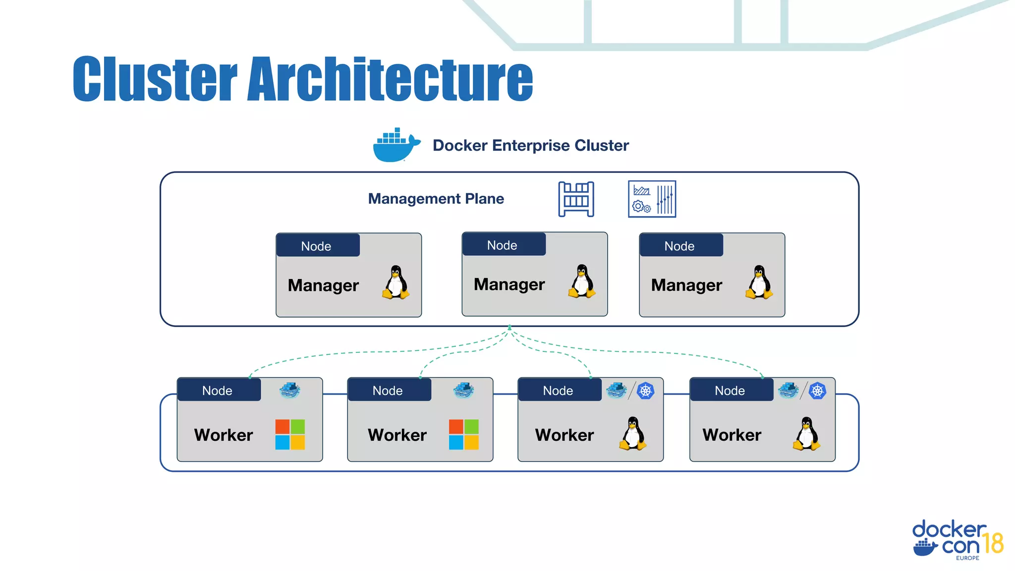 Dceu 18 Docker Enterprise Platform And Architecture Ppt Free Download