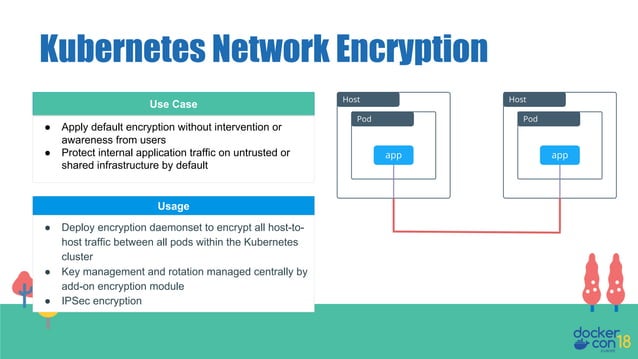 Dceu 18 Docker Enterprise Platform And Architecture Ppt