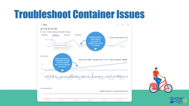 Dceu 18 Docker Enterprise Platform And Architecture Ppt