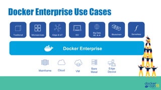 DCEU 18: Docker Enterprise Platform and Architecture | PPT