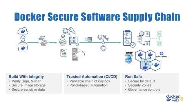 Dceu 18 Edge Computing With Docker Enterprise Ppt