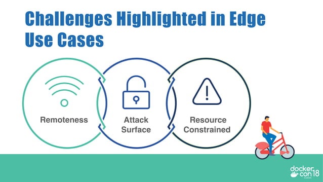 DCEU 18: Edge Computing with Docker Enterprise | PPT DCEU 18: Edge Computing with Docker Enterprise | PPT