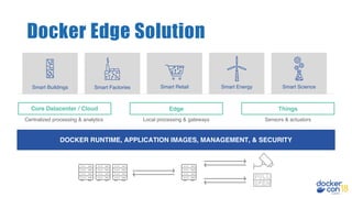 DCEU 18: Edge Computing with Docker Enterprise | PPT