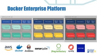 DCEU 18: From Legacy Mainframe to the Cloud: The Finnish Railways ...