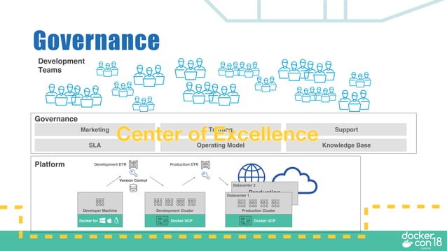 Dceu 18 How To Build Your Containerization Strategy Ppt