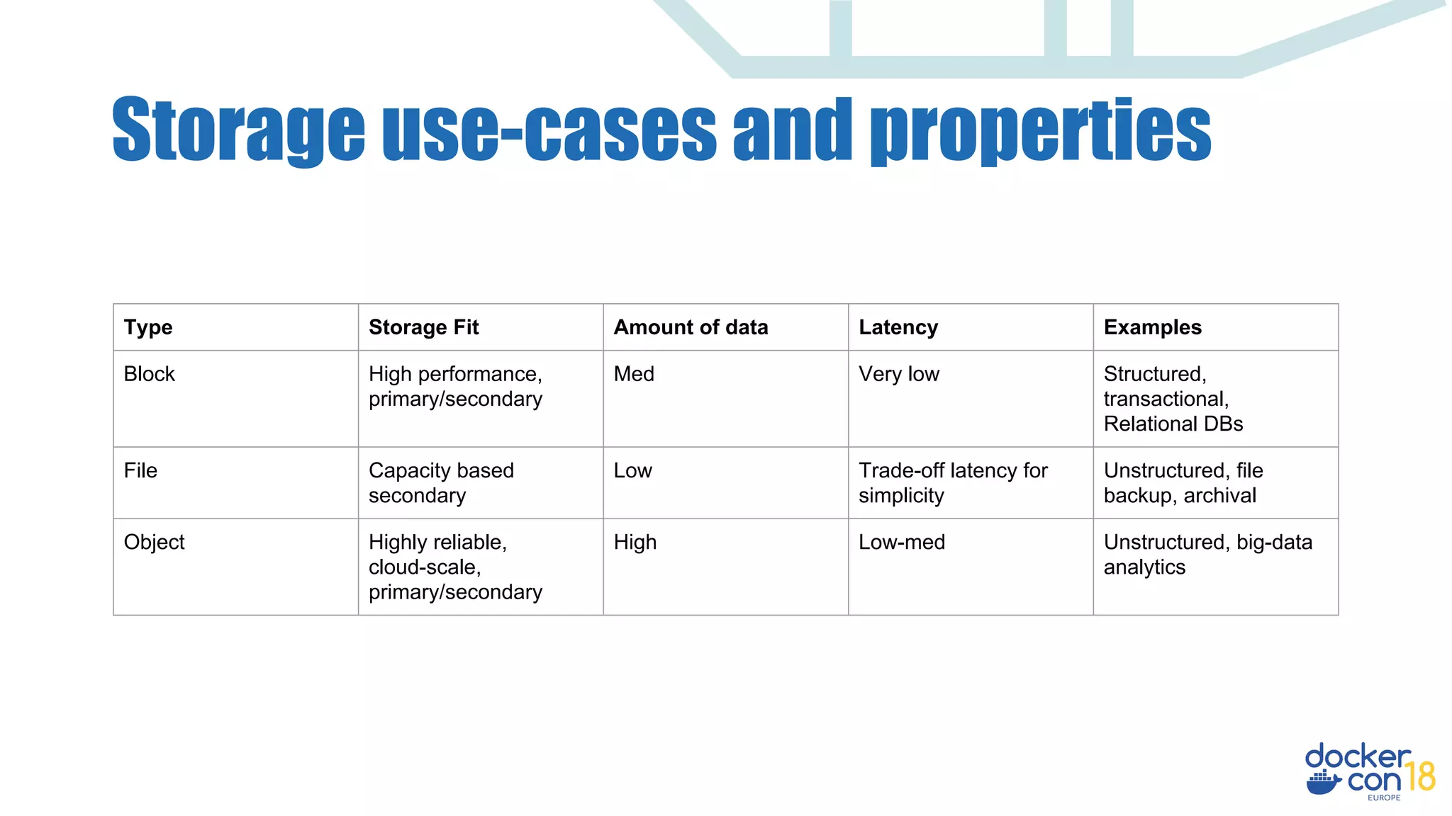 Dceu 18 Provisioning And Managing Storage For Docker Containers Ppt