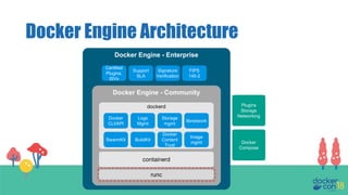 DCEU 18: State of the Docker Engine | PPT