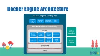 DCEU 18: State of the Docker Engine | PPT