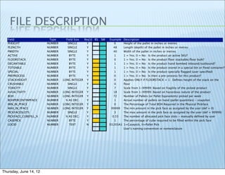 SBC_Group_DC_Expert | PDF | Logistics | Business