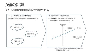 Calculation of Business Value By the Monte Carlo DCF Method (Monte ...