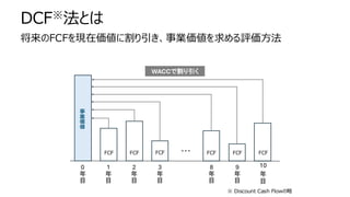 Calculation of Business Value By the Monte Carlo DCF Method (Monte ...