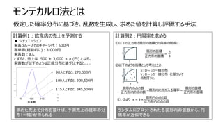 Calculation of Business Value By the Monte Carlo DCF Method (Monte ...