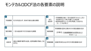 Calculation of Business Value By the Monte Carlo DCF Method (Monte ...