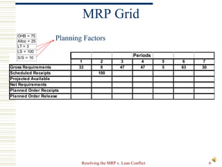 MFord SSIE598 MRP v Lean | PPT