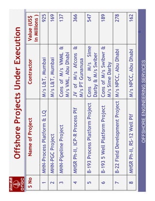 ONGC Offshore Projects | PDF
