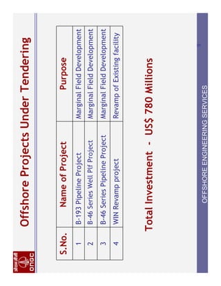 ONGC Offshore Projects | PDF