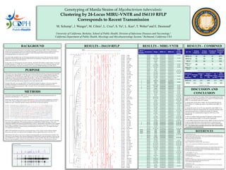 Genotyping of Manila Strains of Mycobacterium tuberculosis: Clustering ...