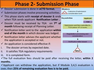 Regulatory guidelines of Australia | PPTX