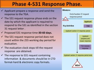 Regulatory guidelines of Australia | PPTX