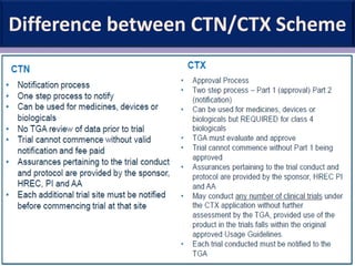 Regulatory guidelines of Australia | PPTX
