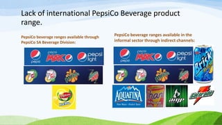 Pepsico 1st Report | PPT
