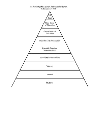 Hierarchy of the Current K-12 Educ. System | PDF