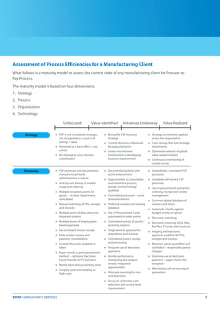 Consulting_Whitepaper_Unleash-Process-Efficiencies-Procurement ...
