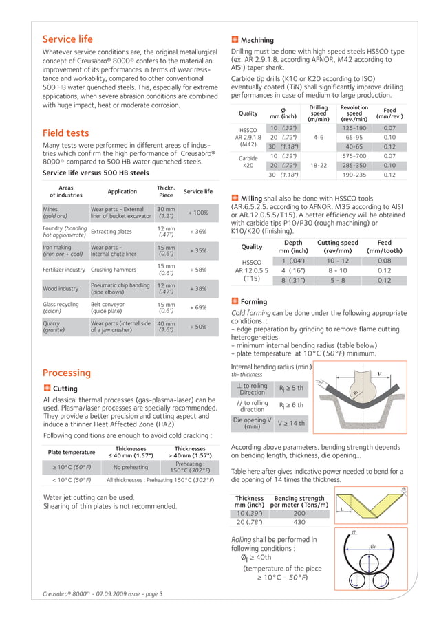 C8000 Datasheet | PDF