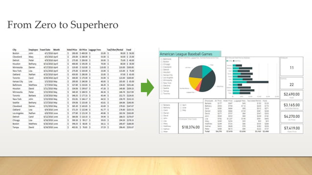 Automation for Small Business using the Power Platform | PPT