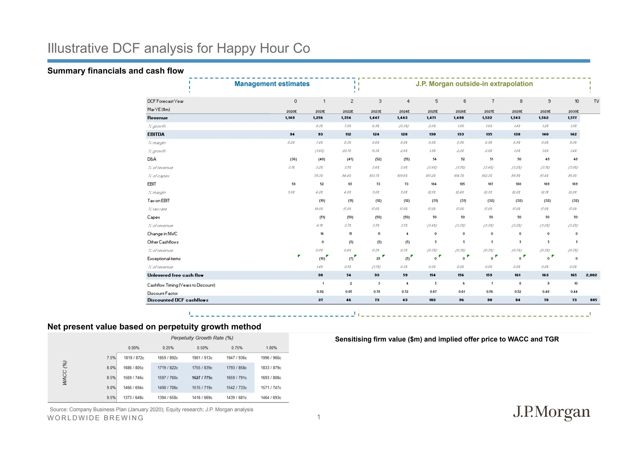 DCF template_v1 myanswerinvestmentbanking.pptx
