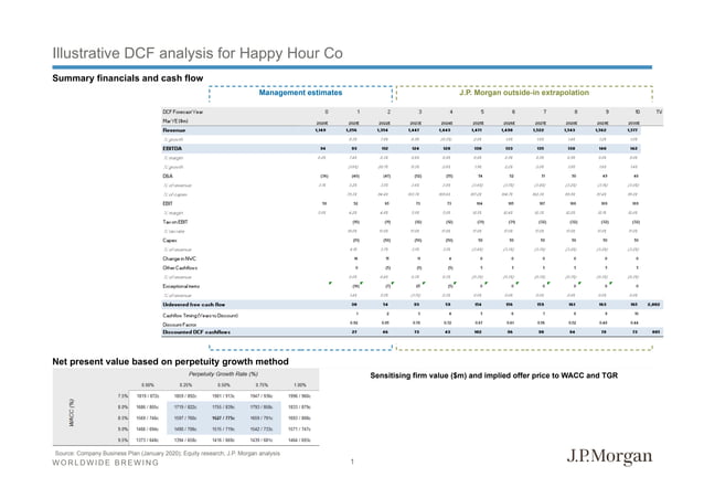 DCF template_v1 myanswerinvestmentbanking.pptx
