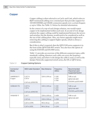 Dc fundamentals | PDF
