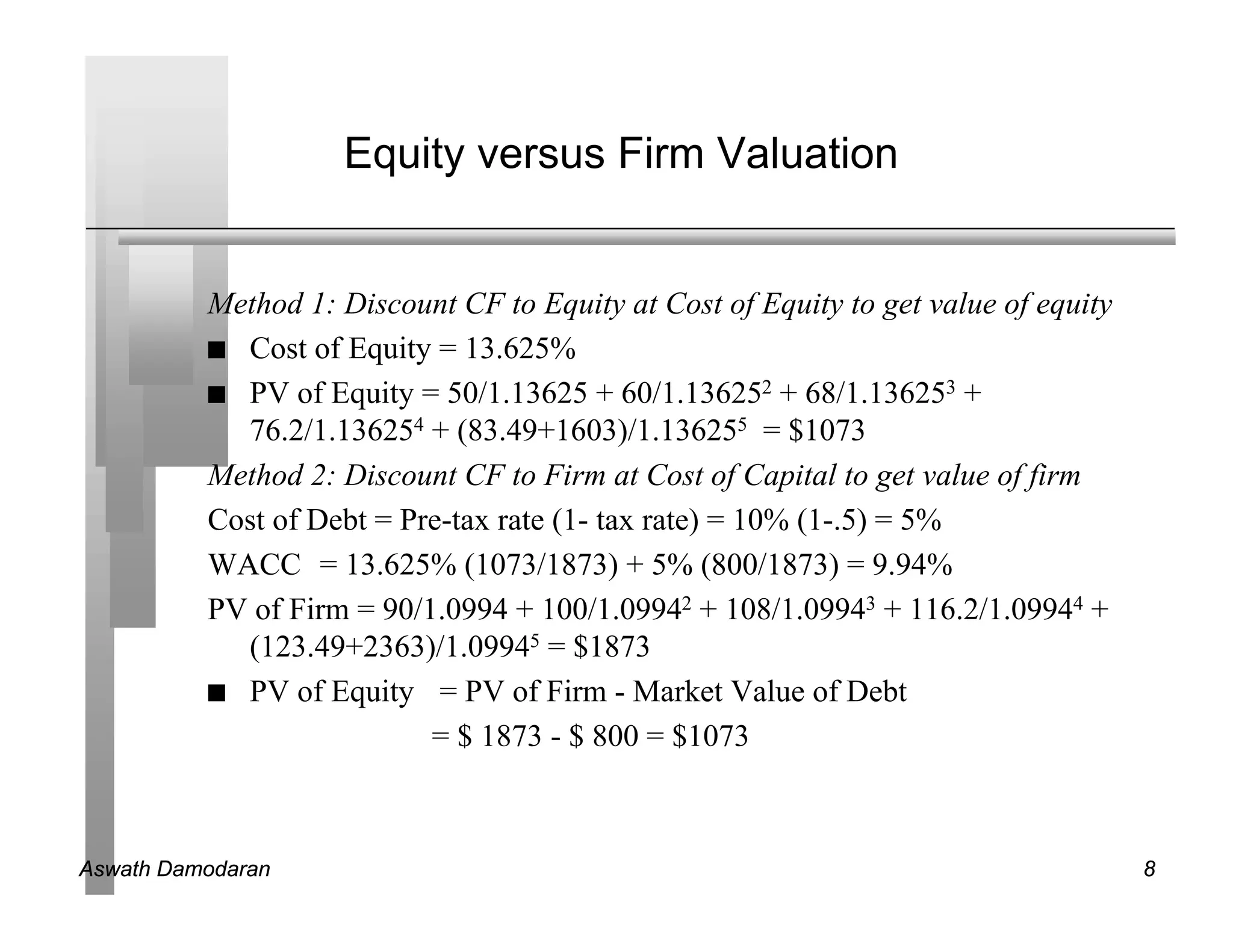 DCF Valuation - Aswath Damodaran.pdf