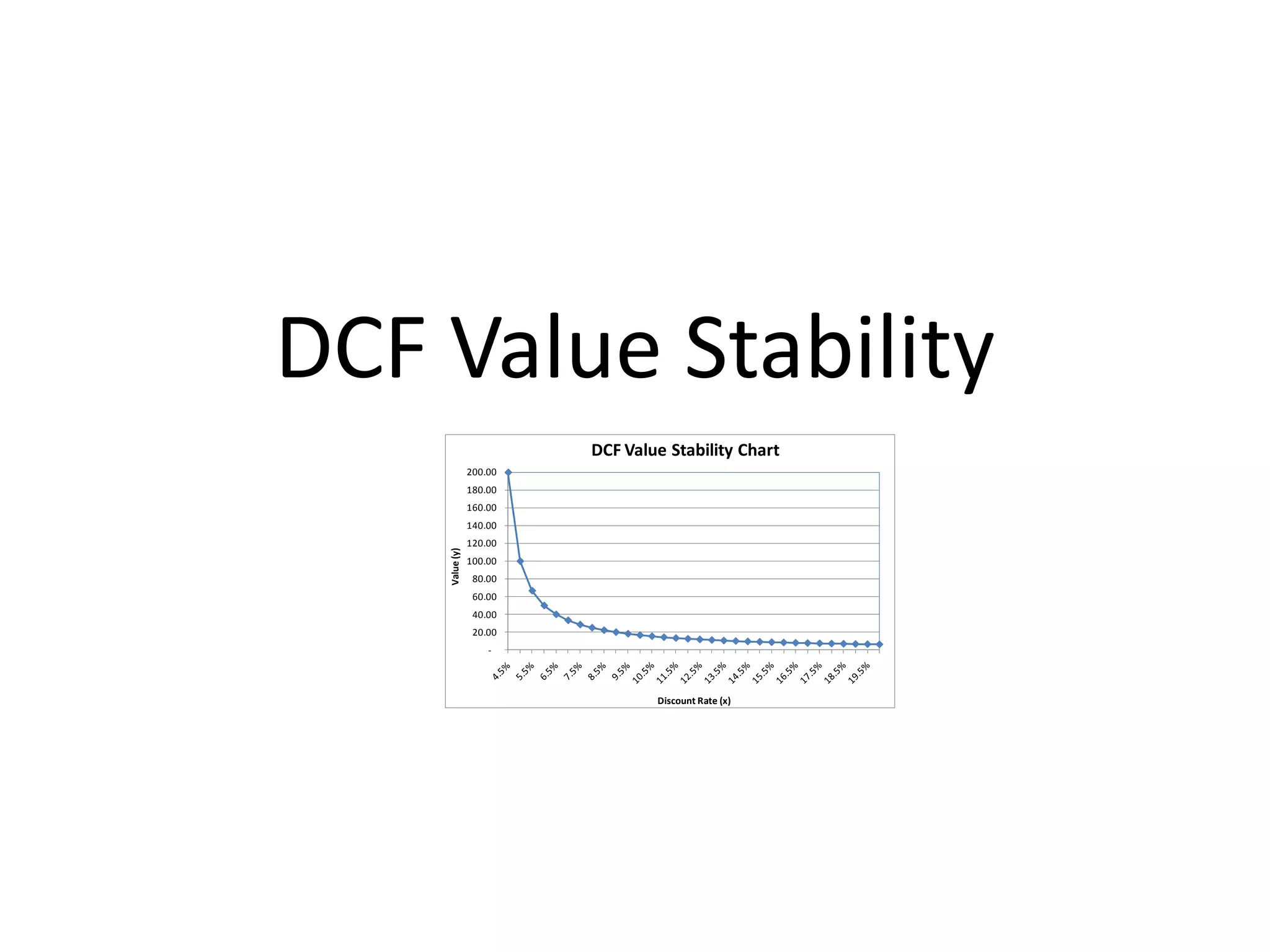 DCF Value Stability Chart | PPTX