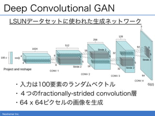Deep Convolutional Generative Adversarial Networks - Nextremer勉強会資料 | PPT