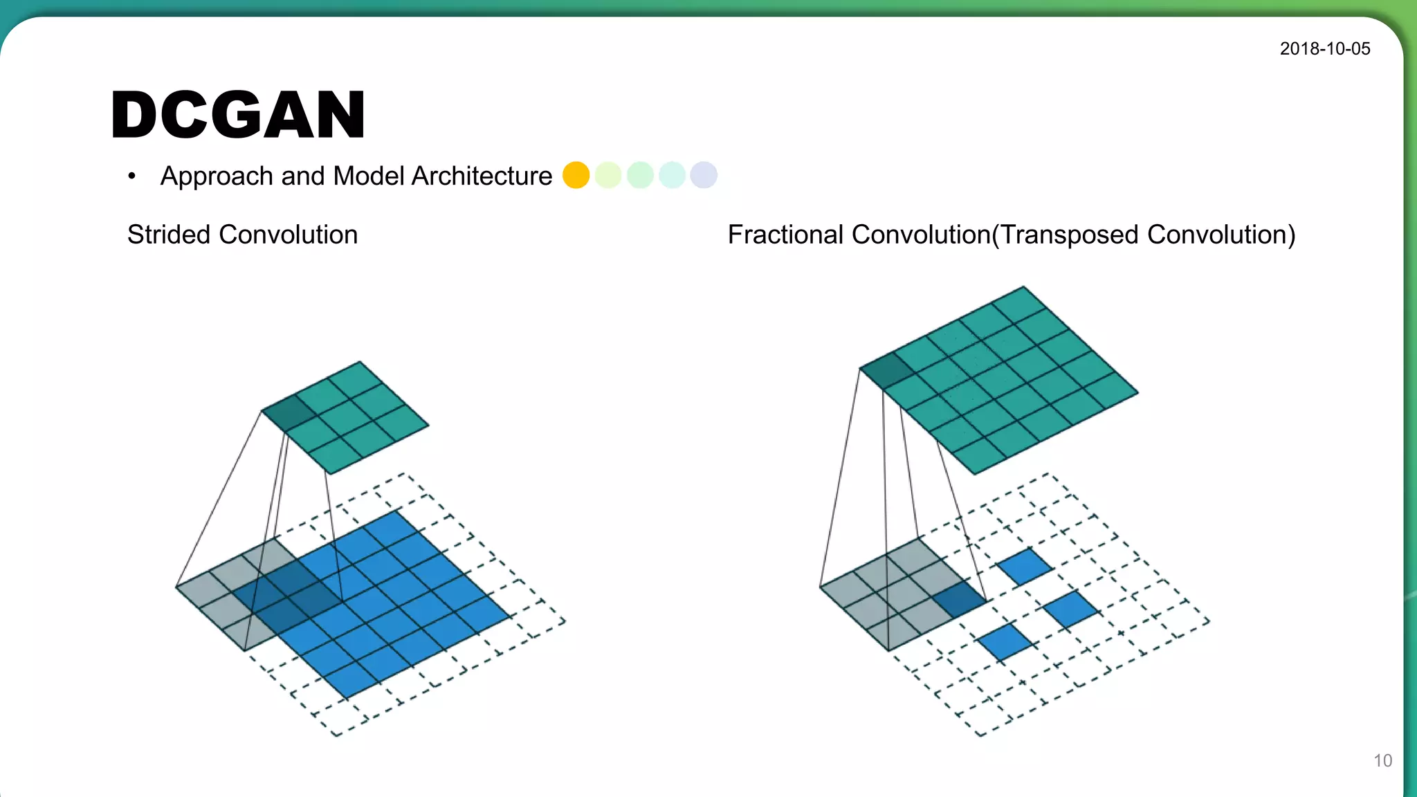 Deep Convolutional GANs - meaning of latent space | PPT