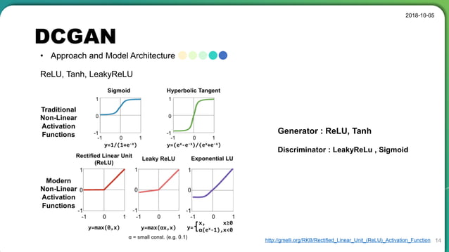 Deep Convolutional GANs - meaning of latent space | PPT