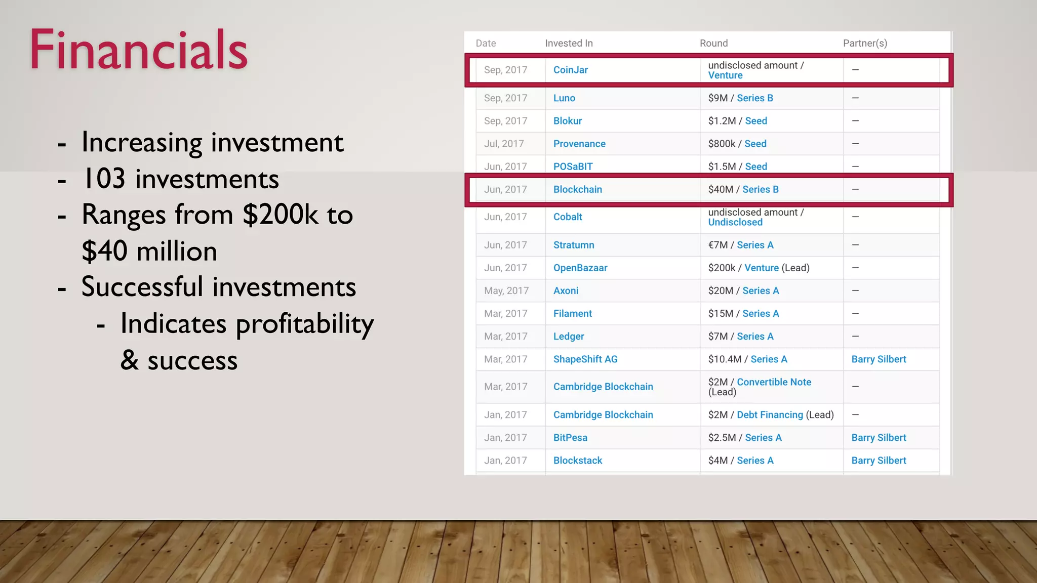 DCG Company Presentation | PDF