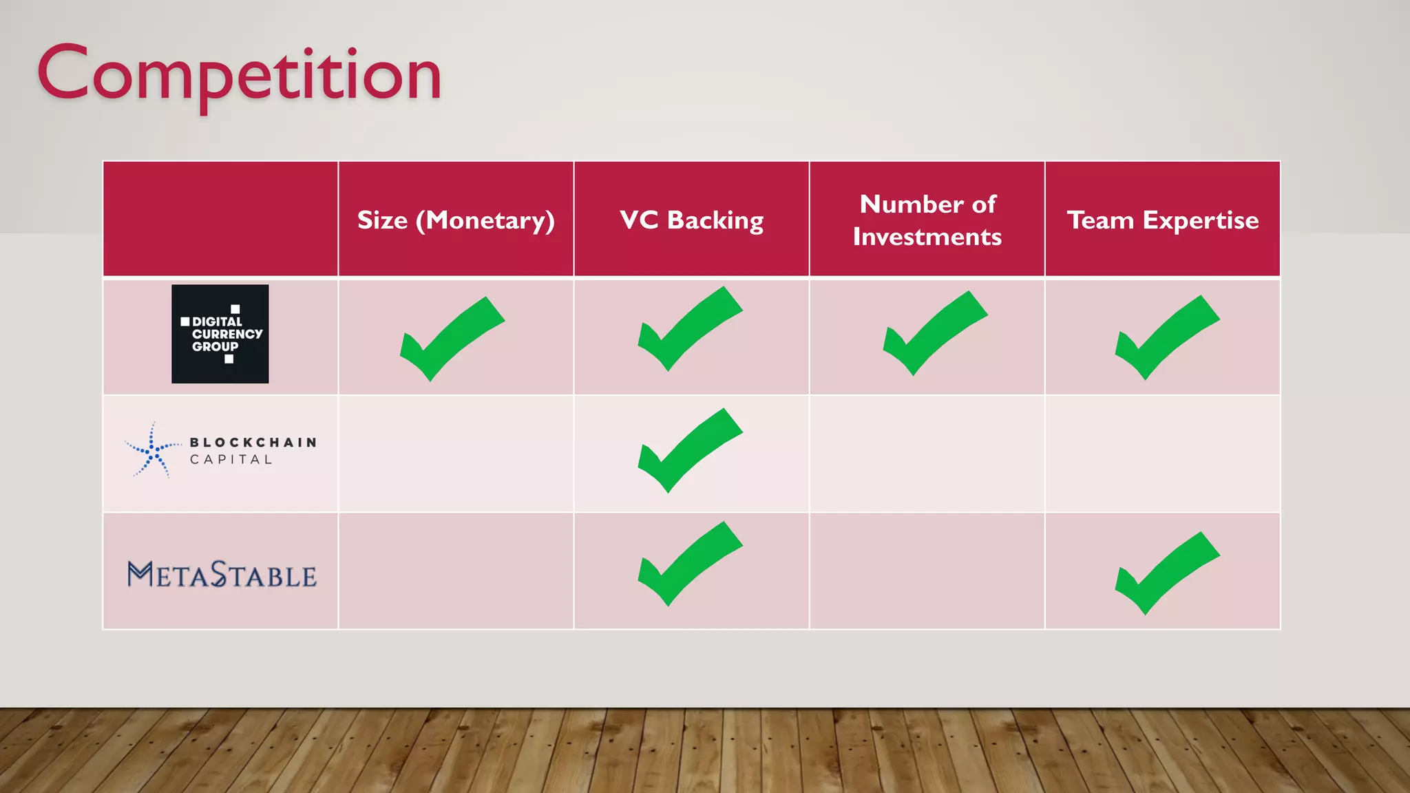 DCG Company Presentation | PDF