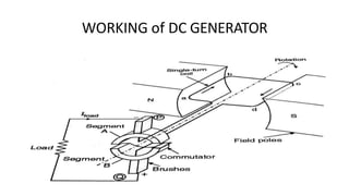 DC GENERATOR BASICS AND WORKING PRINCIPLE.pptx
