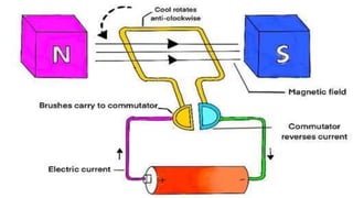 DC GENERATOR BASICS AND WORKING PRINCIPLE.pptx