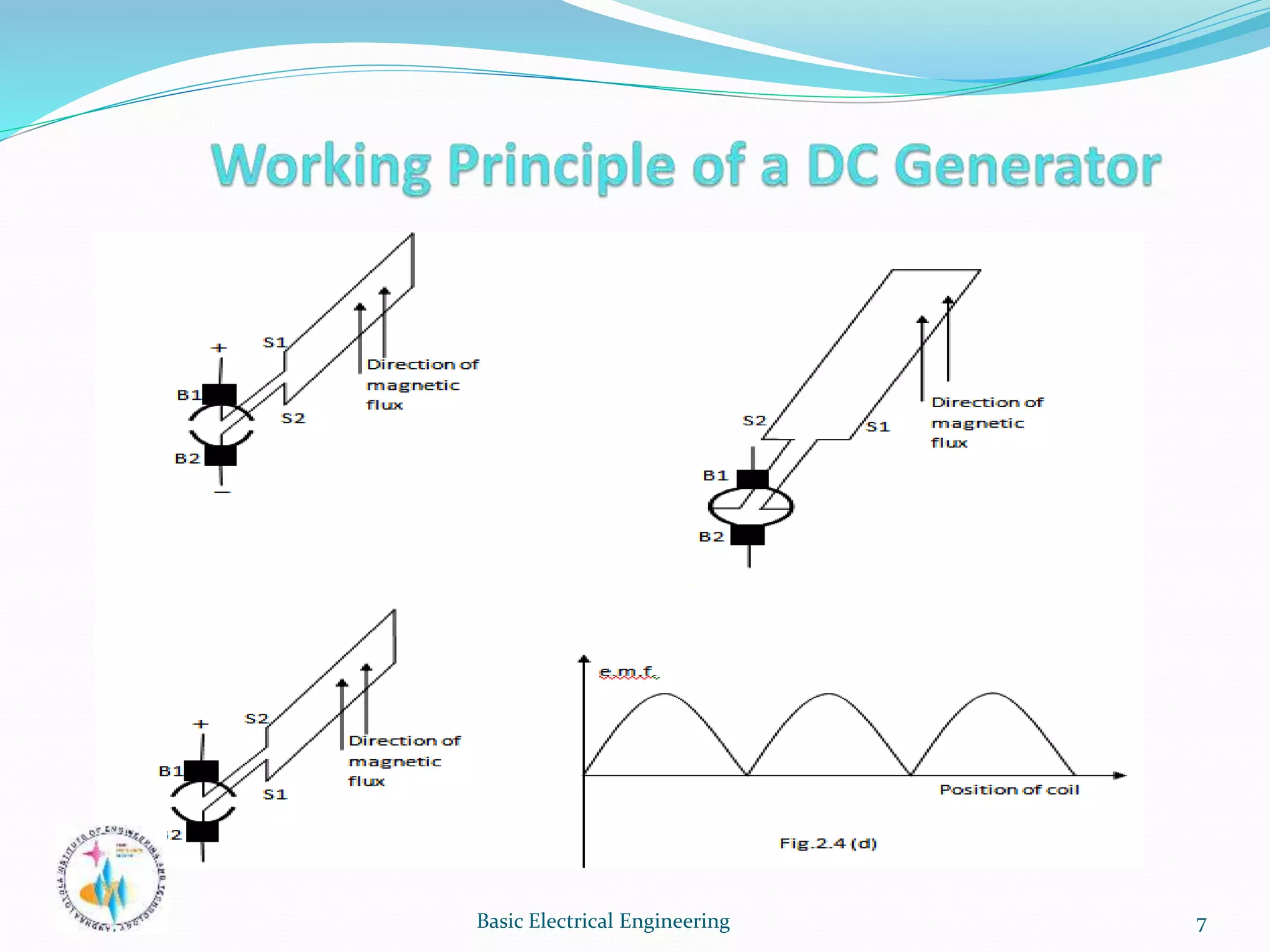 DC Generator.ppt