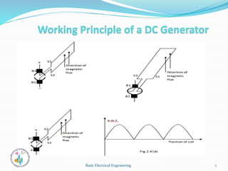DC Generator.ppt