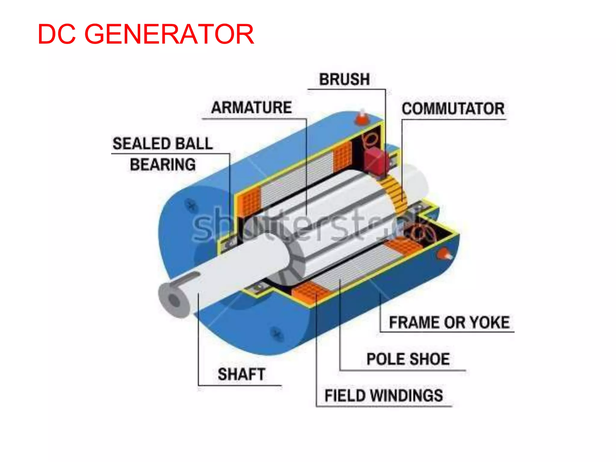 DC generator.pptx