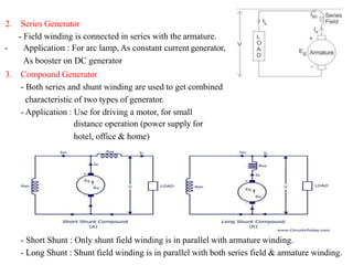 DC generator.pptx