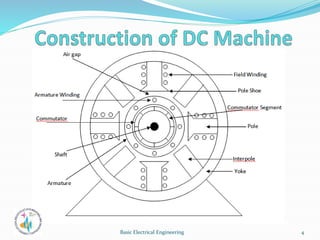 DC generator construction and operations | PDF