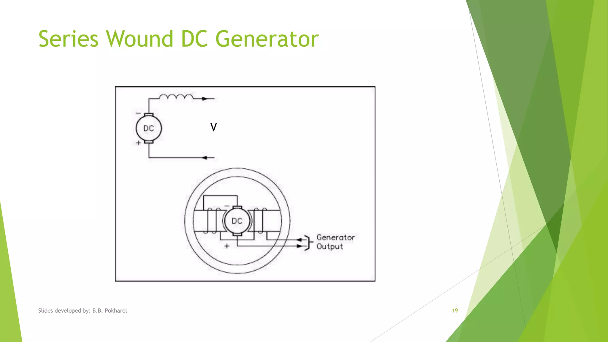 Operating Principle of DC Generator | PPTX