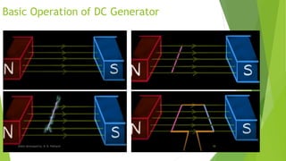 Operating Principle of DC Generator | PPTX