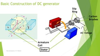 Operating Principle of DC Generator | PPTX
